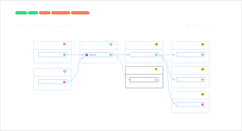 KADA - Your intelligent copilot for building data trust across your ...