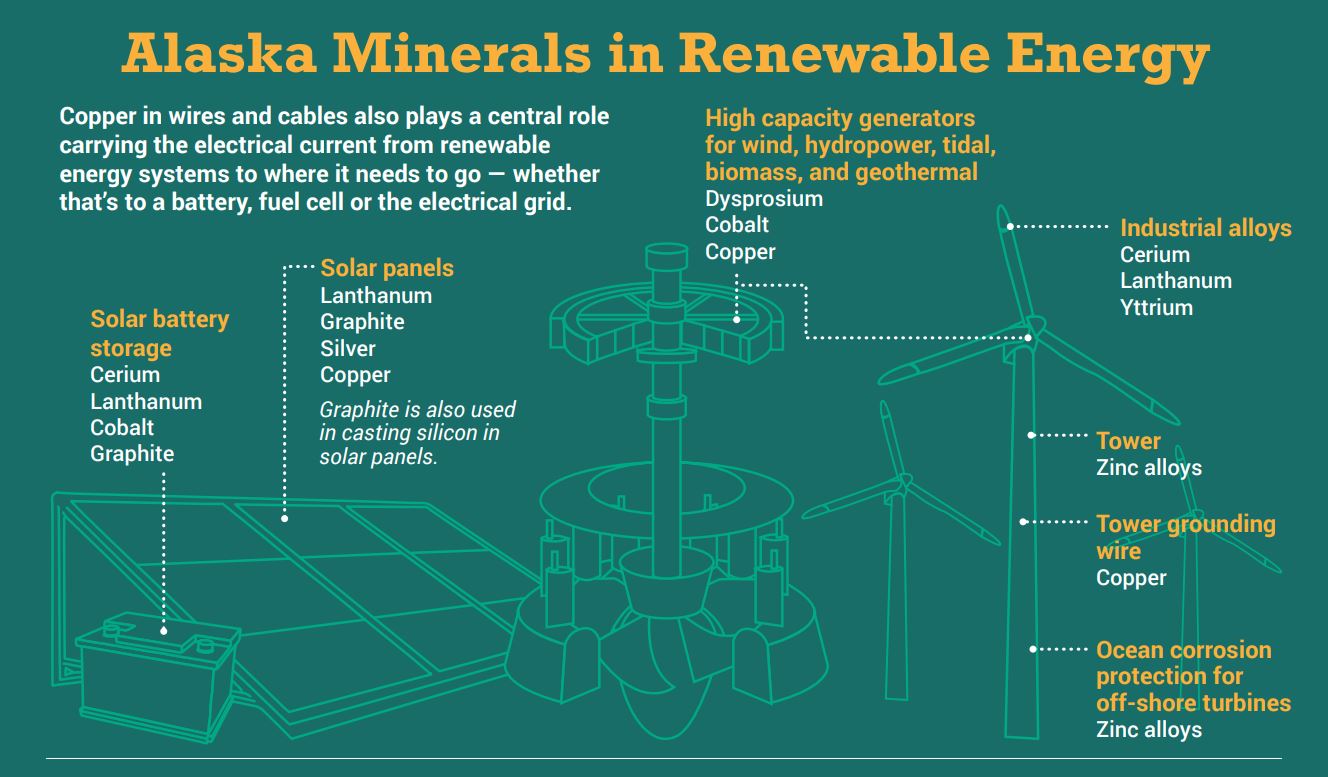 Alaska’s Mining Potential