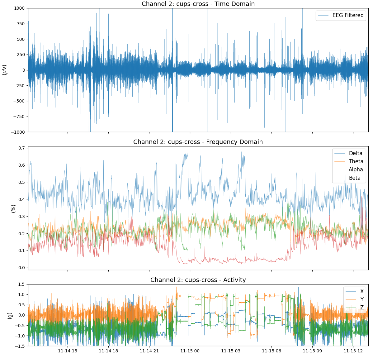 What has Byteflies Built for People with Epilepsy (so far)?
