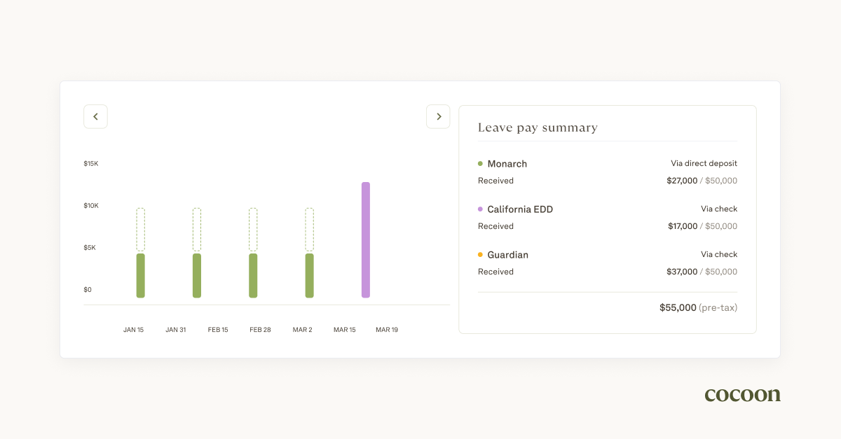 Track your payments while on leave with Cocoon’s Pay Tracker
