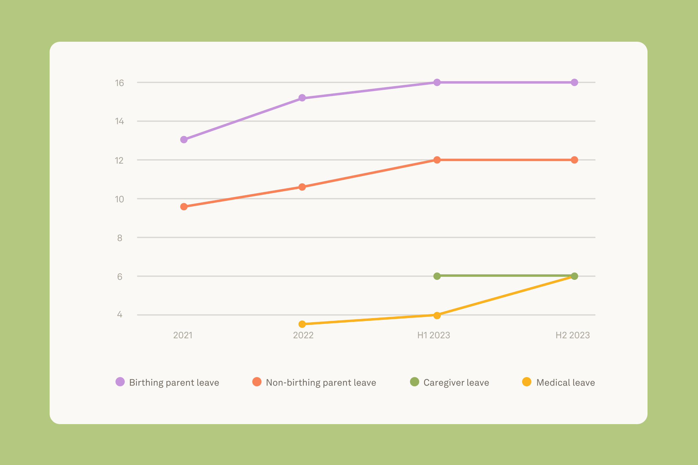 Cocoon - Leave Management Software