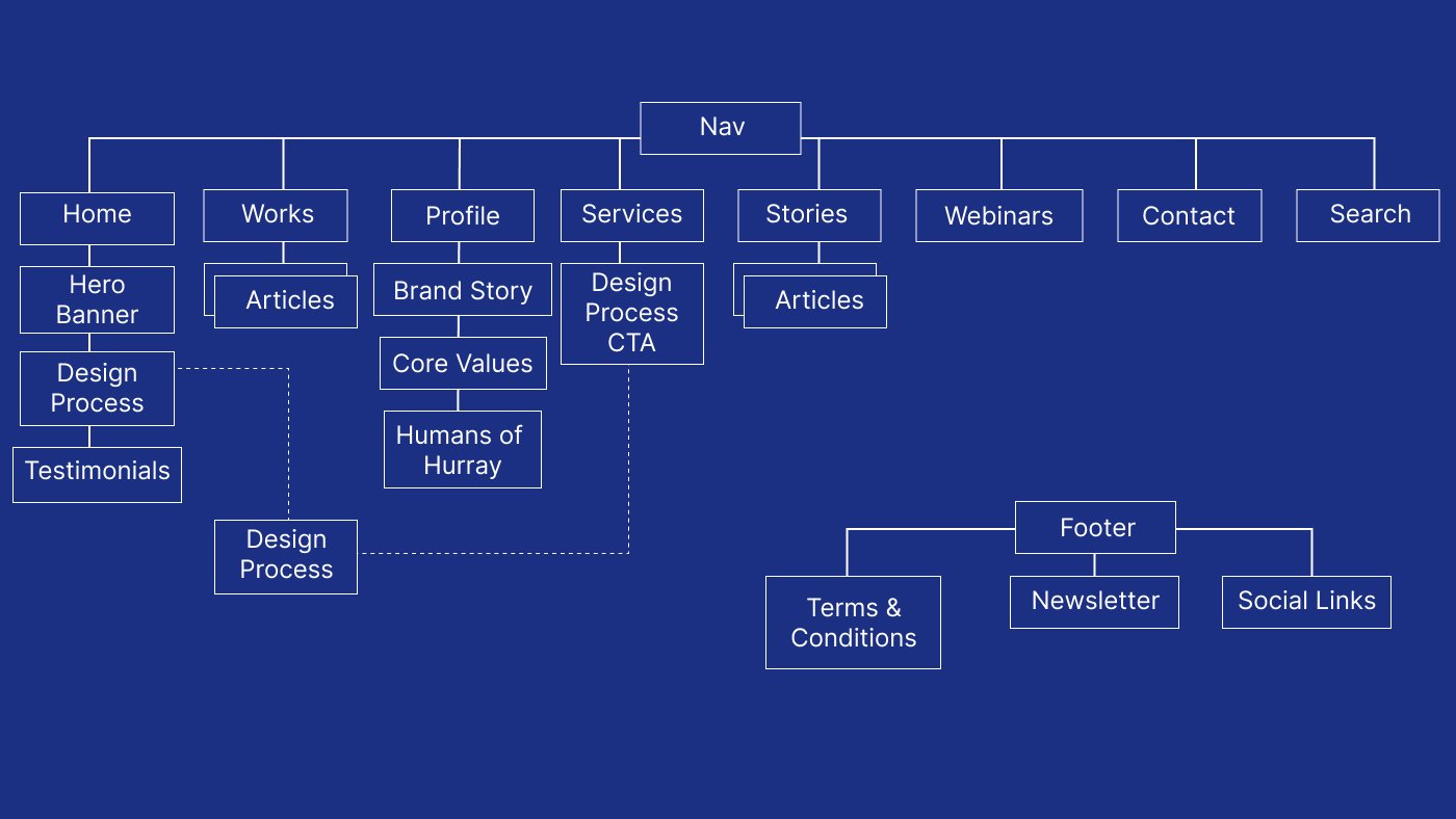 Hurray Design — PINO Studio