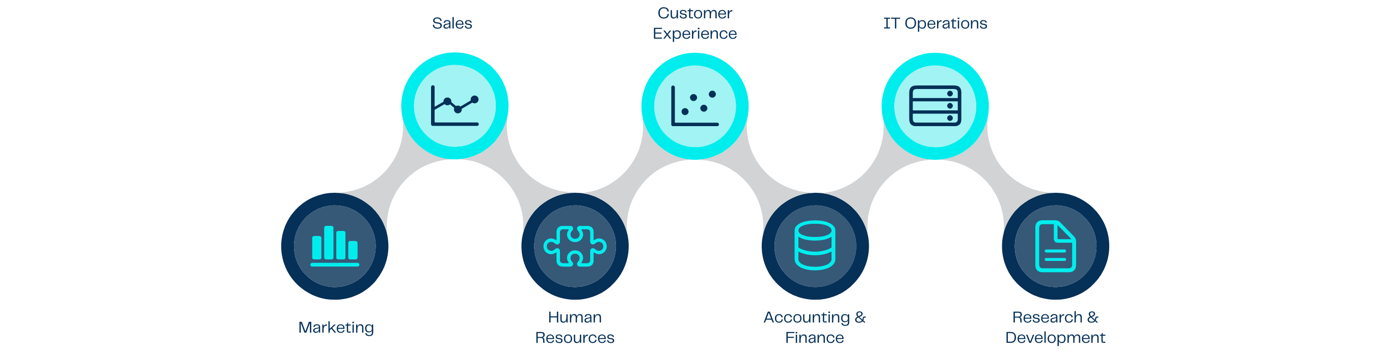 Blazing the AI Revolution: How to Ignite a Culture of AI by Blending ...