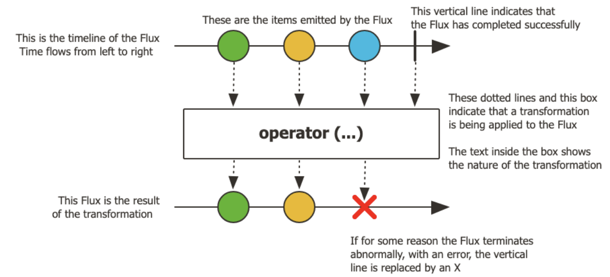 First steps towards building reactive microservices with modern Java - Montevideo Labs