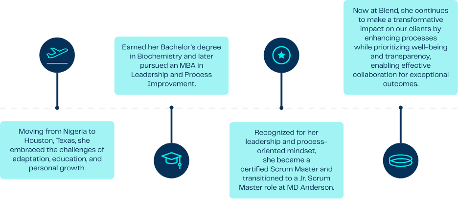 Consultant Spotlight - Semira: The Story of a Scrum Master's Journey to ...