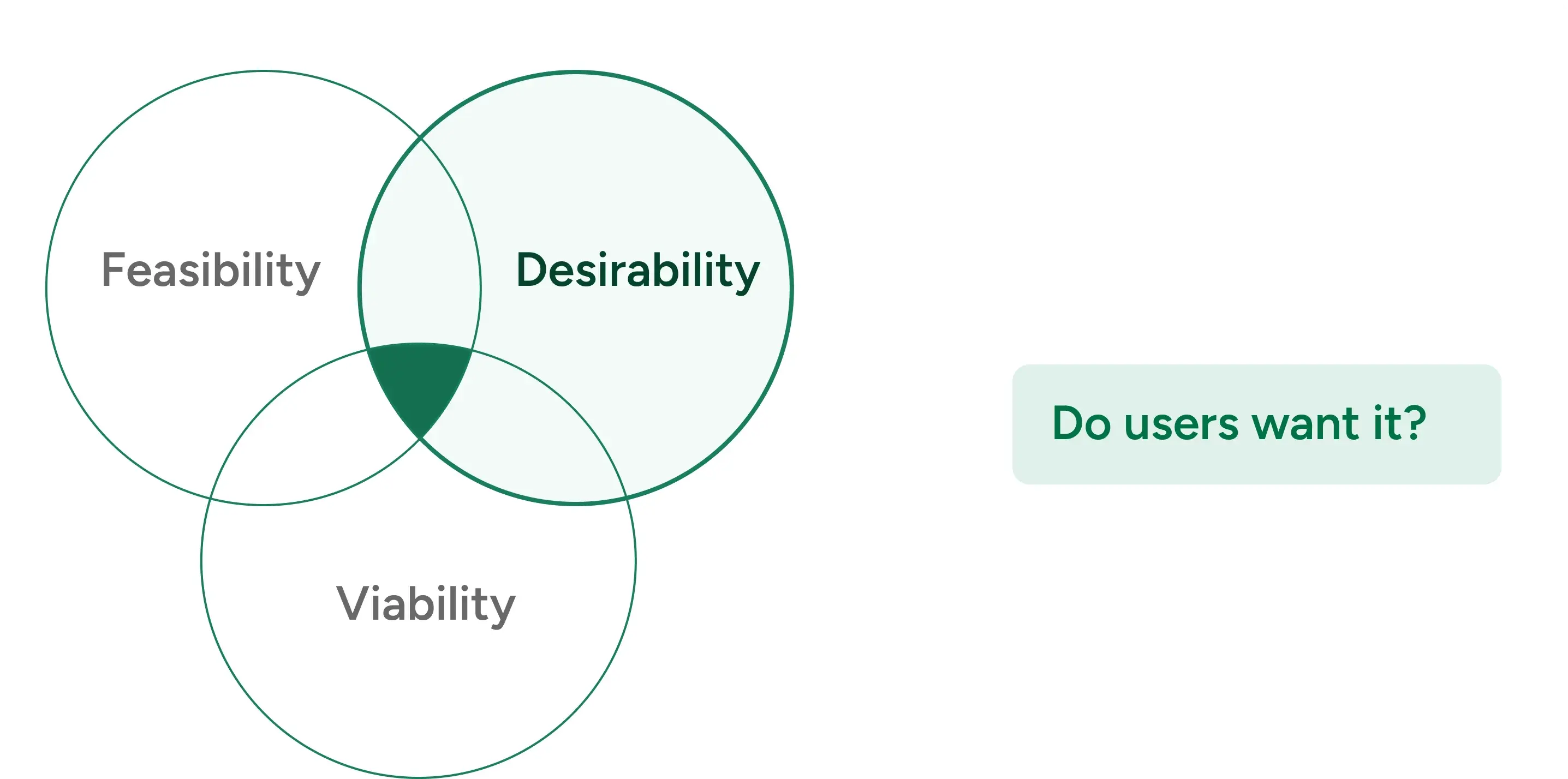 SaaS UX/UI Case Study: AI for Market Research Automation