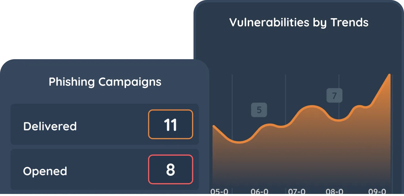 Magix - Trusted Cyber Security Experts