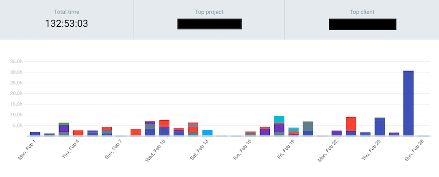 How To Leverage a Retainer Agreement as a Creative Agency - ManyRequests