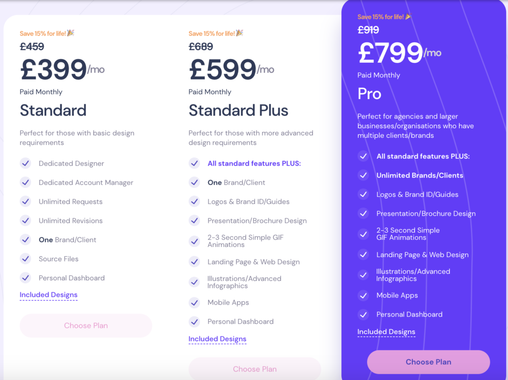 The Complete Guide to Productized Services [Updated 2022] - ManyRequests