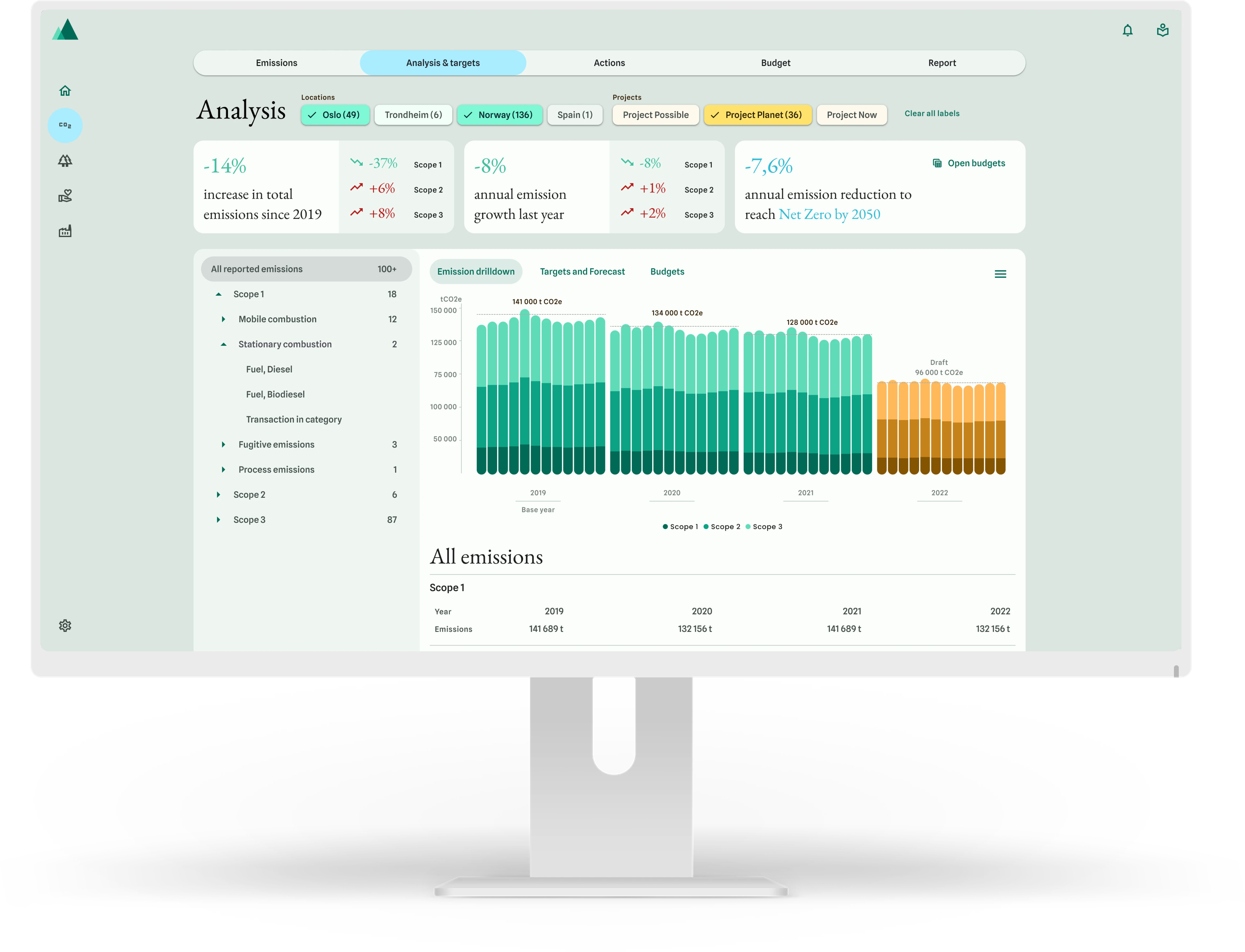 MoreScope for companies