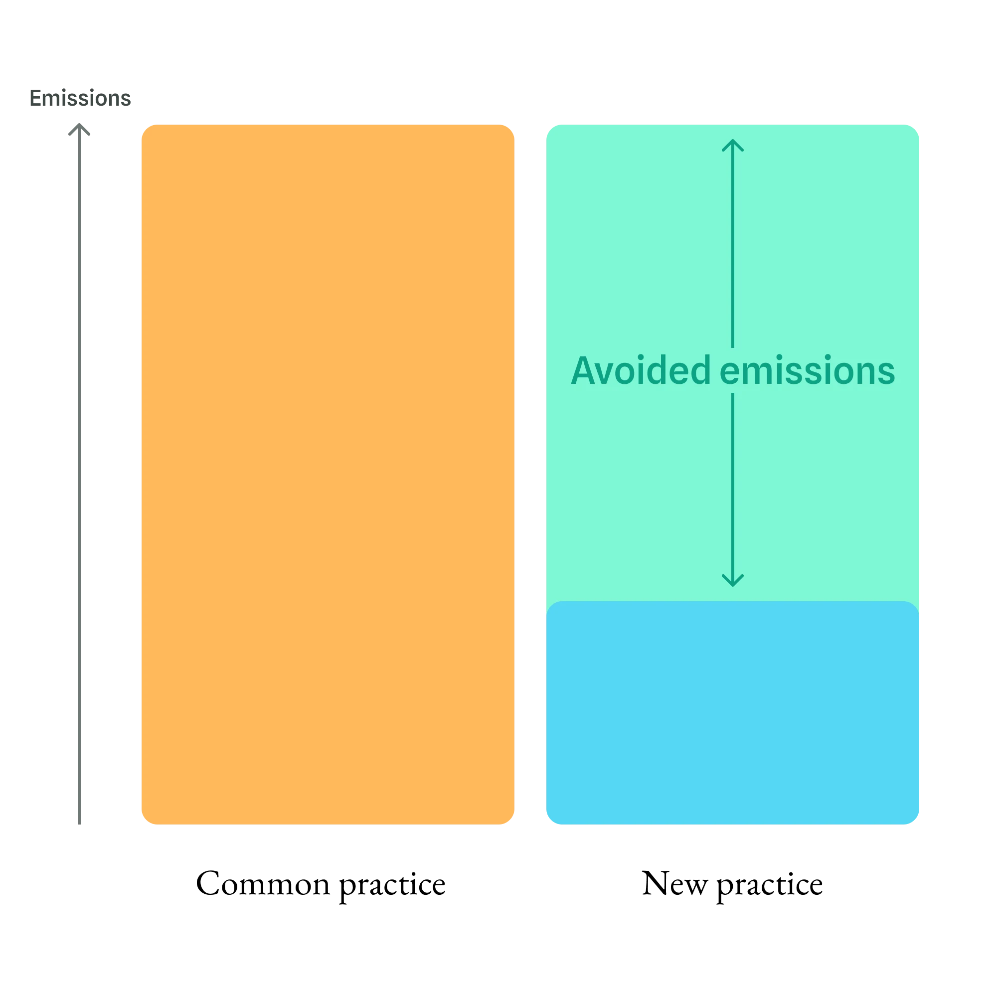 Expand the scope of your climate impact