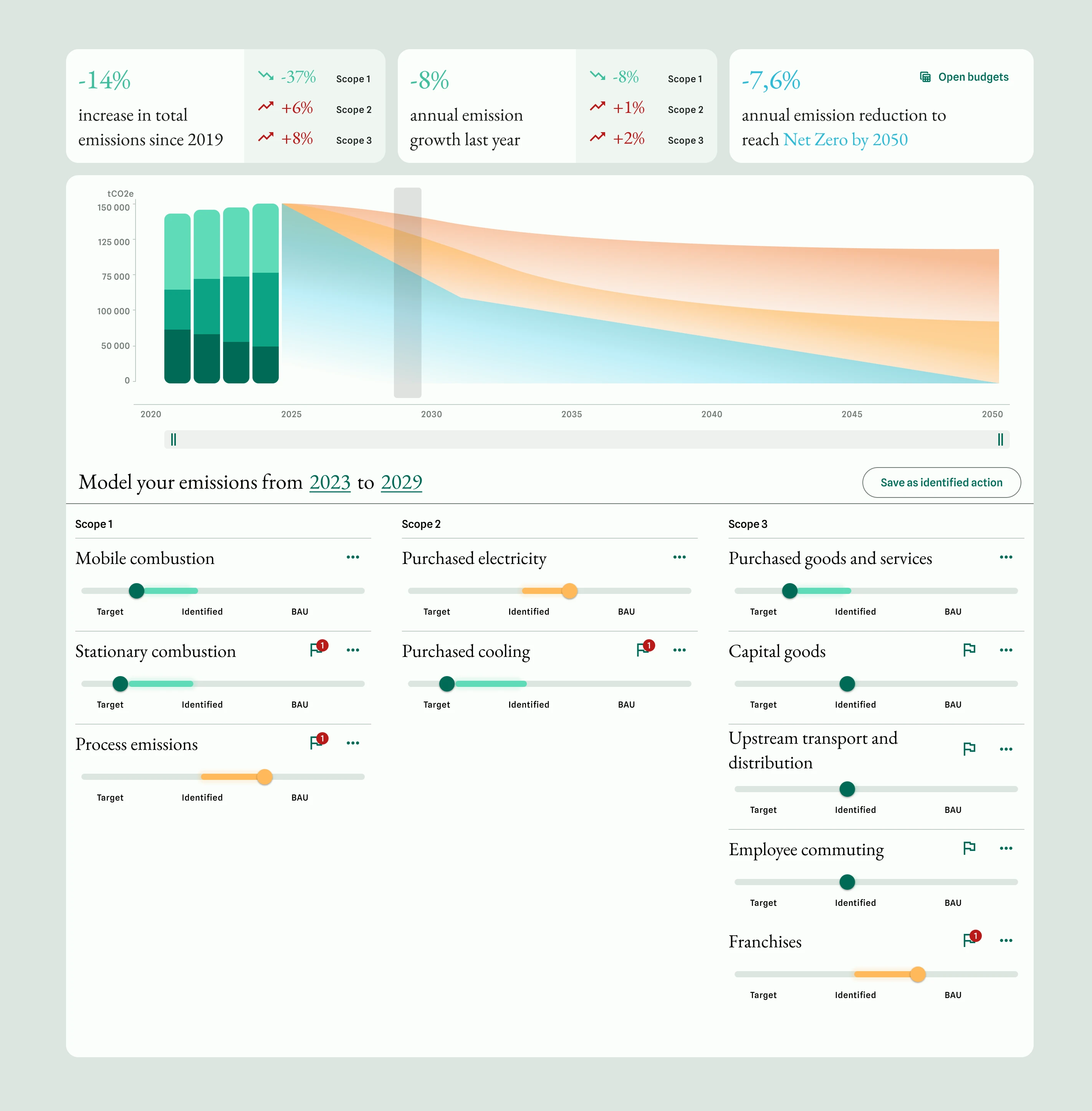 MoreScope for companies