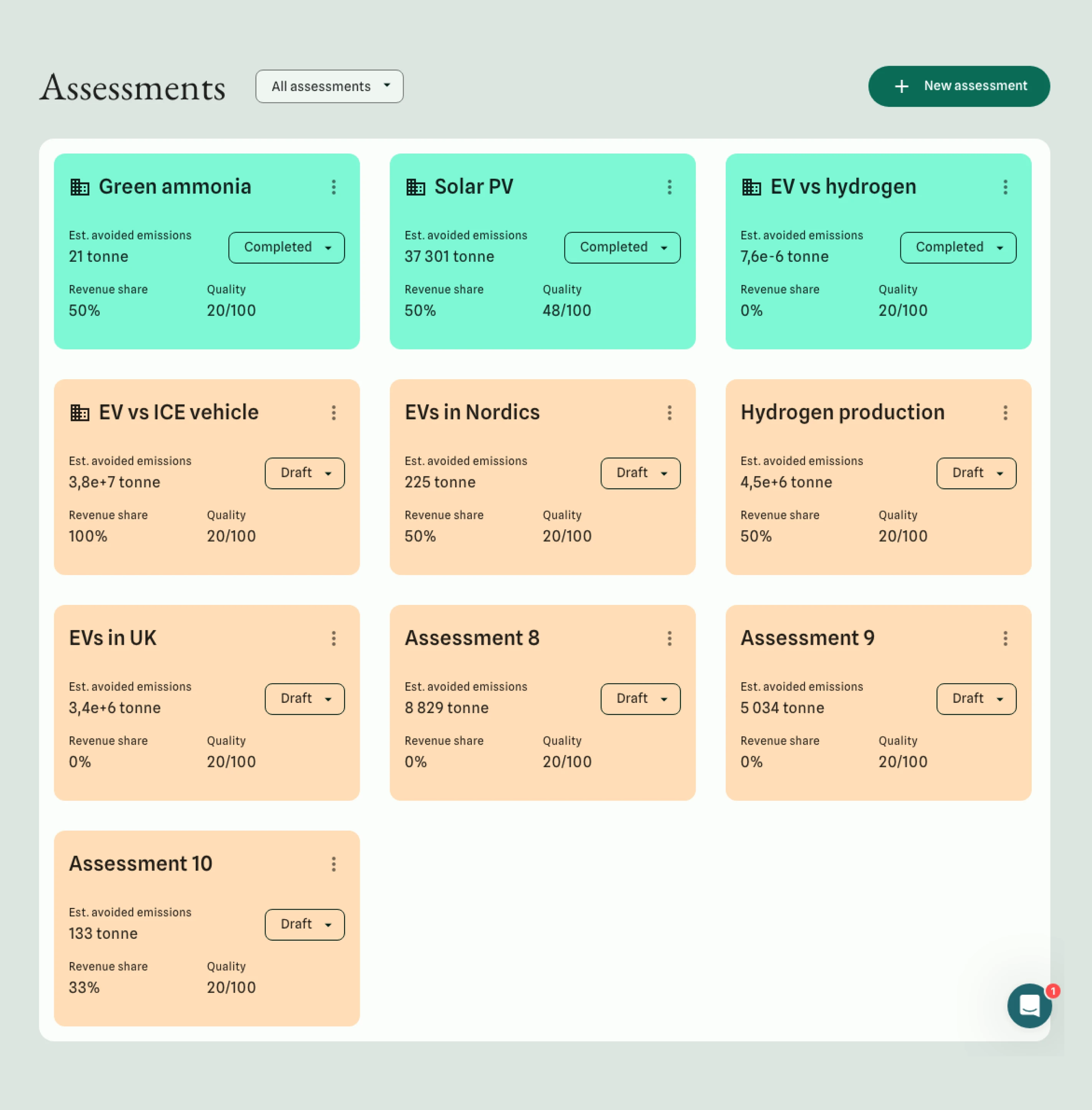 MoreScope for impact investors