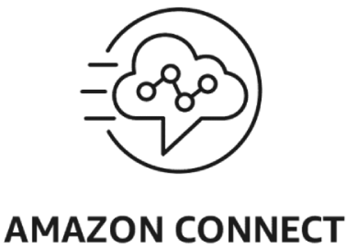 AI for Customer Experience