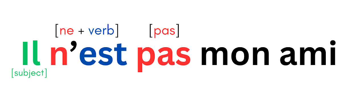 Top 12 Basic French Grammar Rules for Beginners