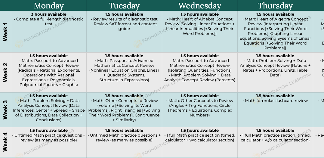 How to Create SAT Study Plan - 1-6 Month Plans