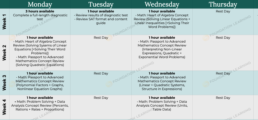 How to Create SAT Study Plan - 1-6 Month Plans