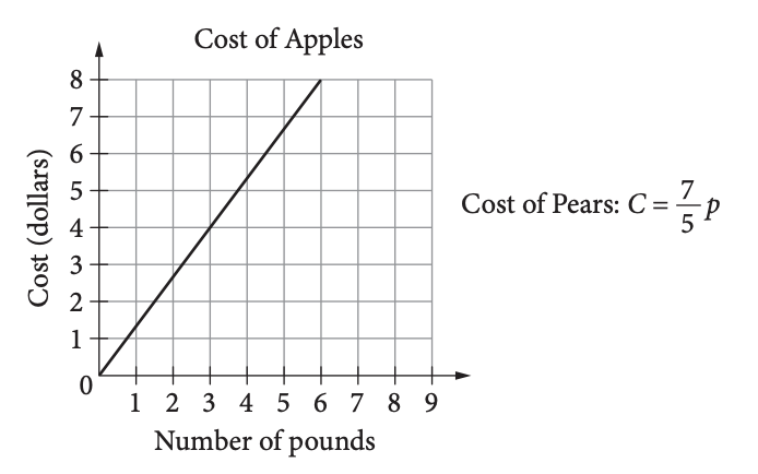 Advanced Algebra Practice Questions and Problems With Answers