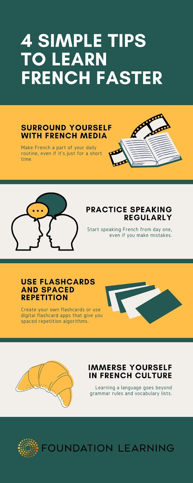 How Long Does It Take to Learn French? | Your Guide