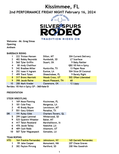 Daysheets | Silver Spurs Rodeo