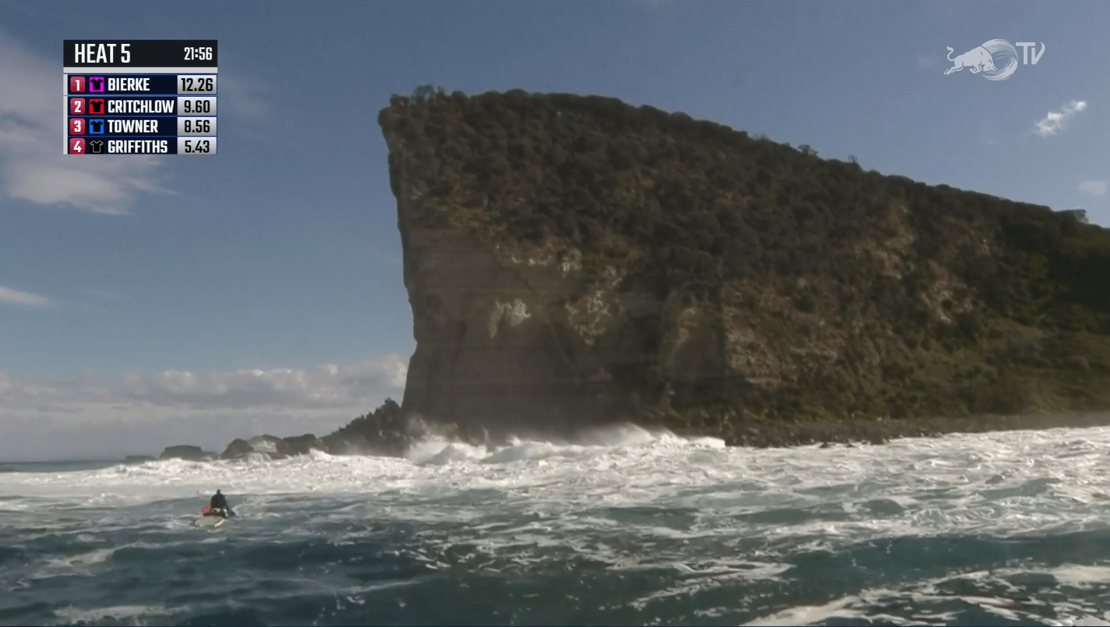 Singular.live Customer Story | Red Bull Cape Fear