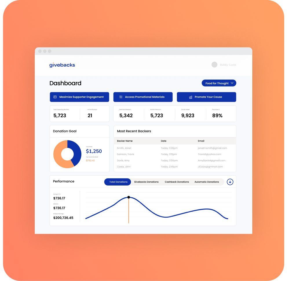 Givebacks - Passive donations for your nonprofit