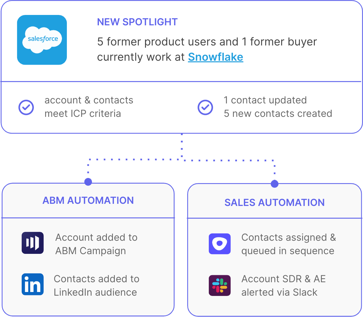 Champify - Track Job Changes