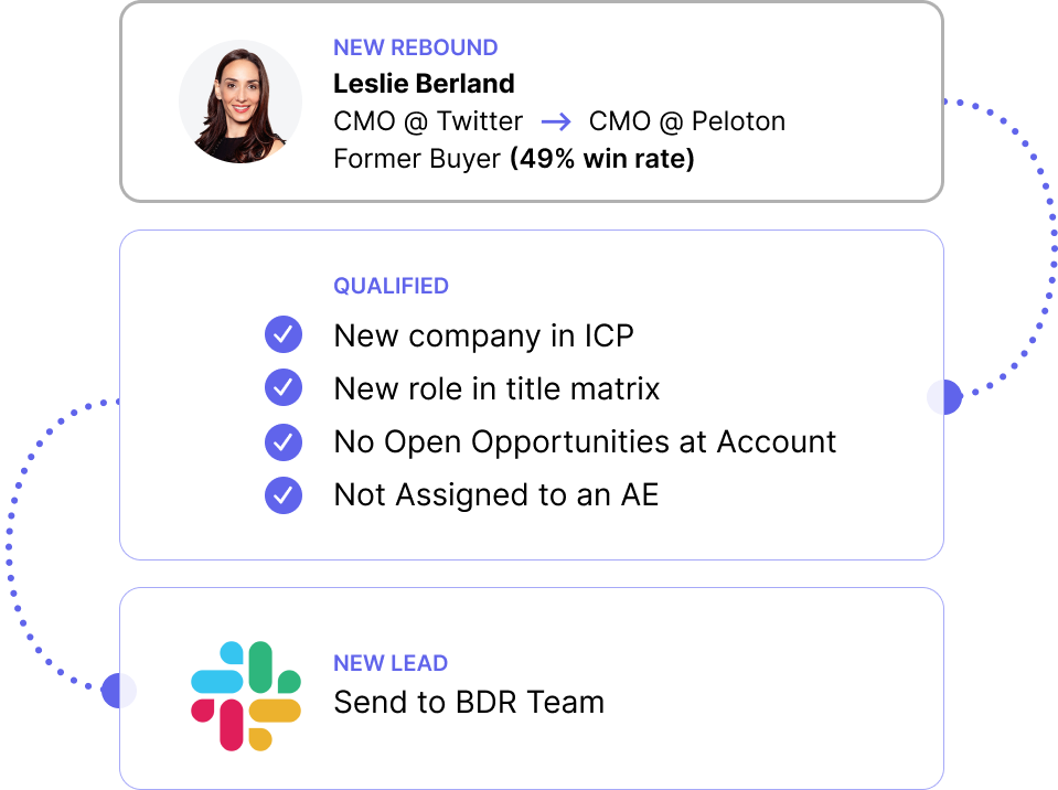 Champify - Track Job Changes