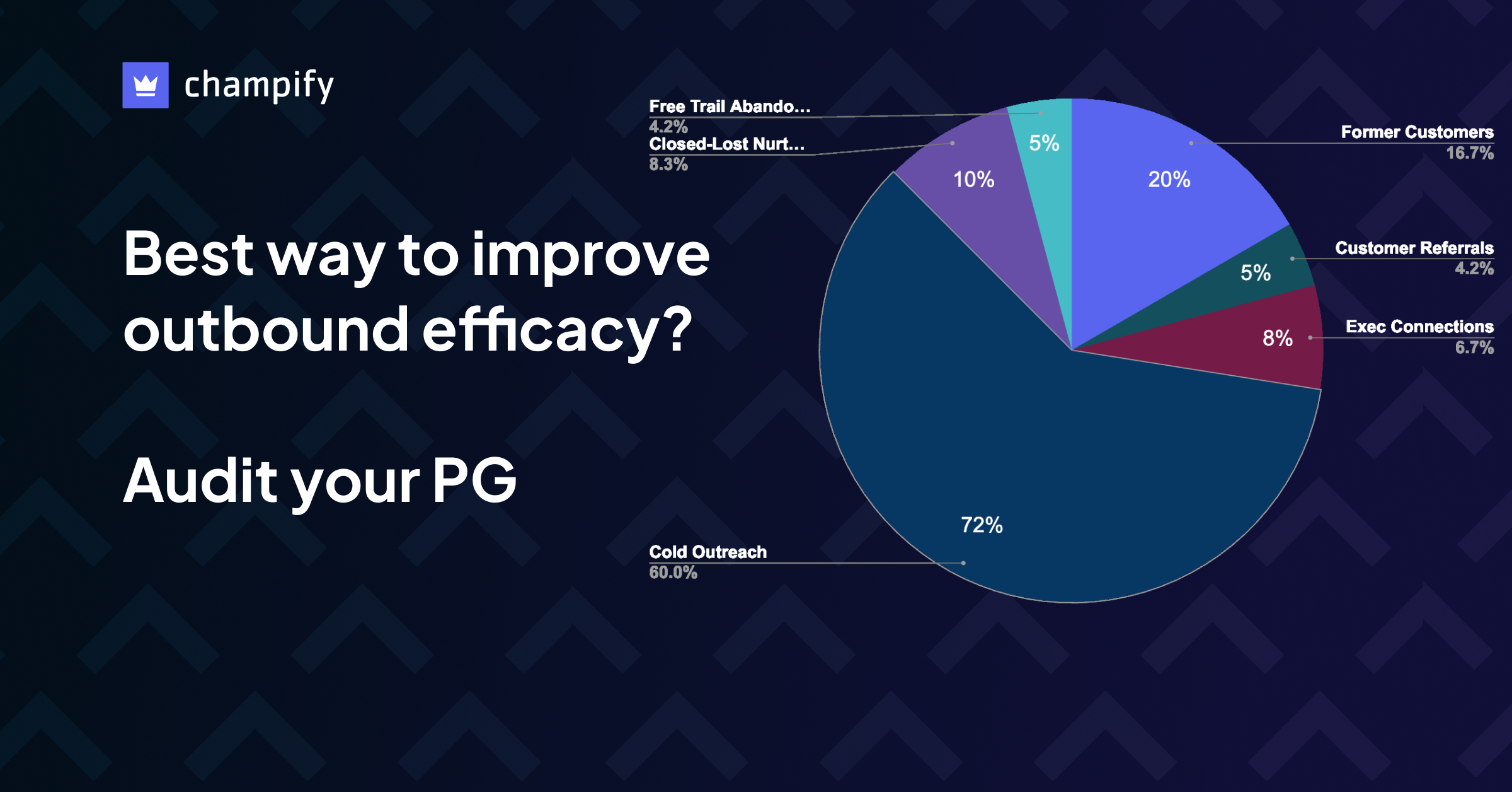 Audit your pipeline generation
