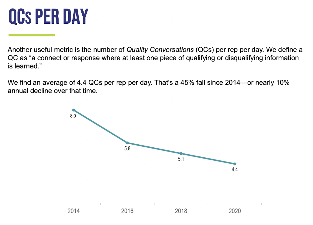Champify: A fresh approach to the most efficient revenue channel