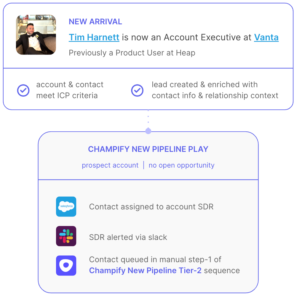 Champify Playbook | Build new pipeline with former product users