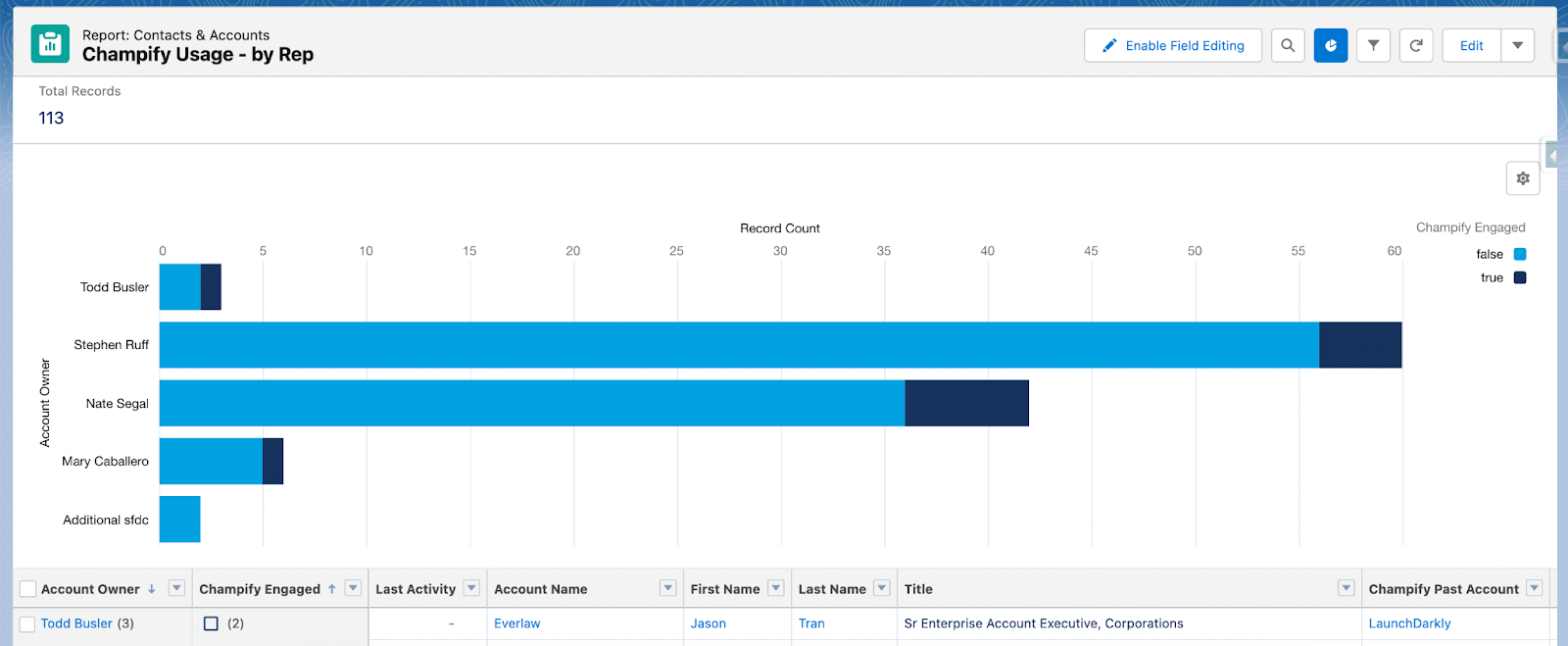 For Managers: How to modify Champify reports to measure your team's output