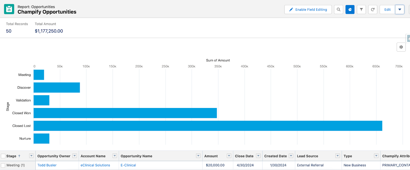 For Managers: How to modify Champify reports to measure your team's output