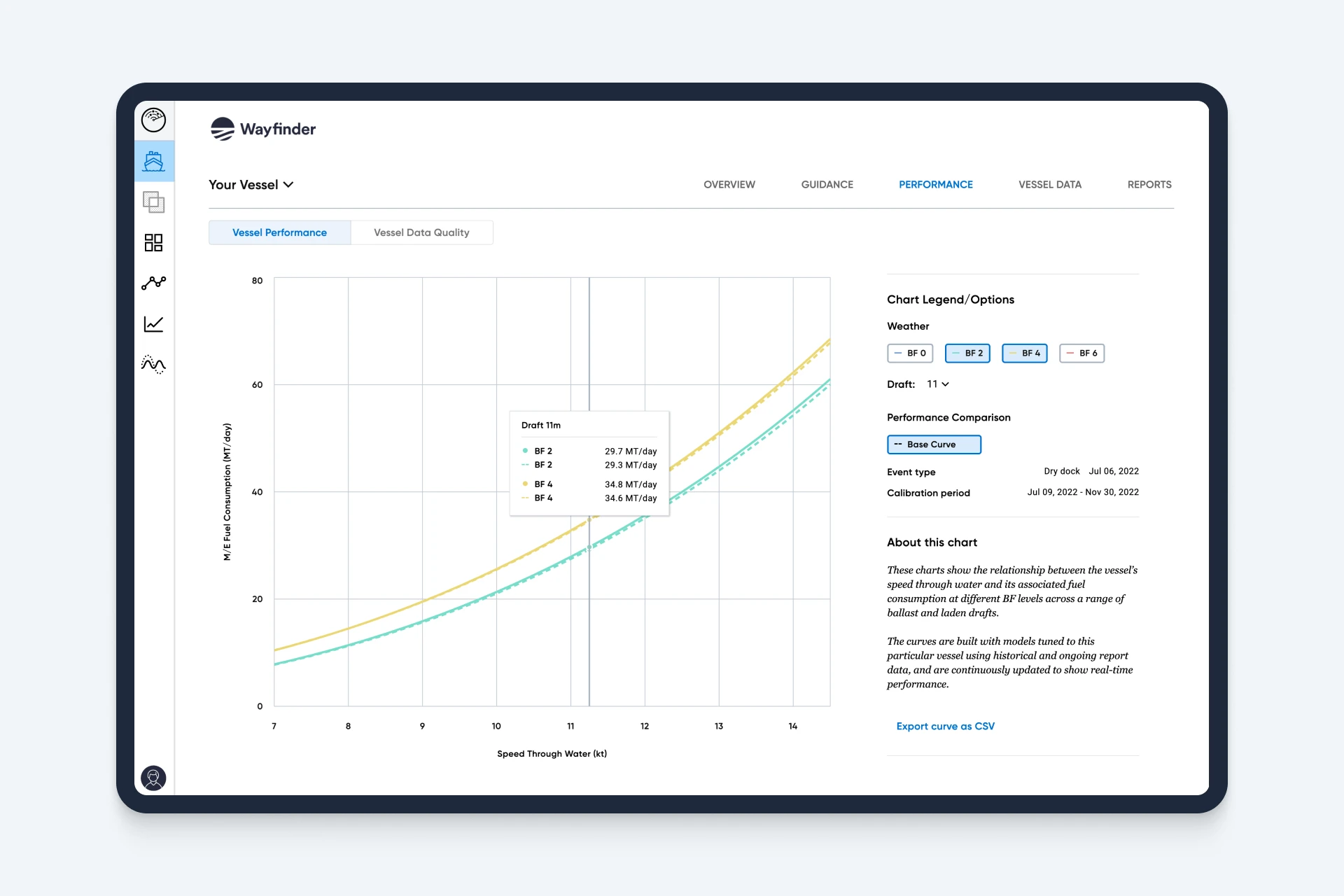 Voyage Optimization with Wayfinder