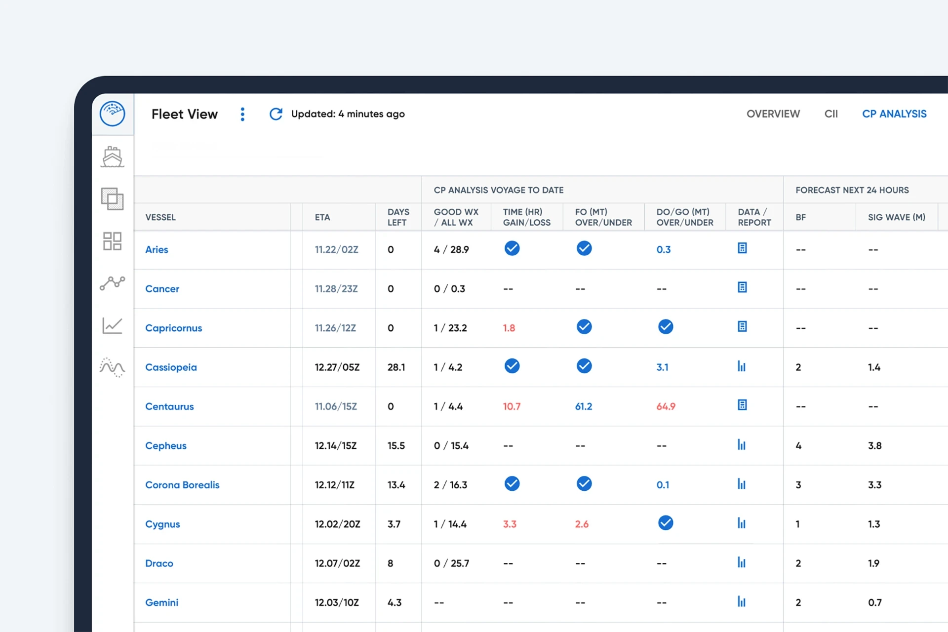Voyage Optimization with Wayfinder