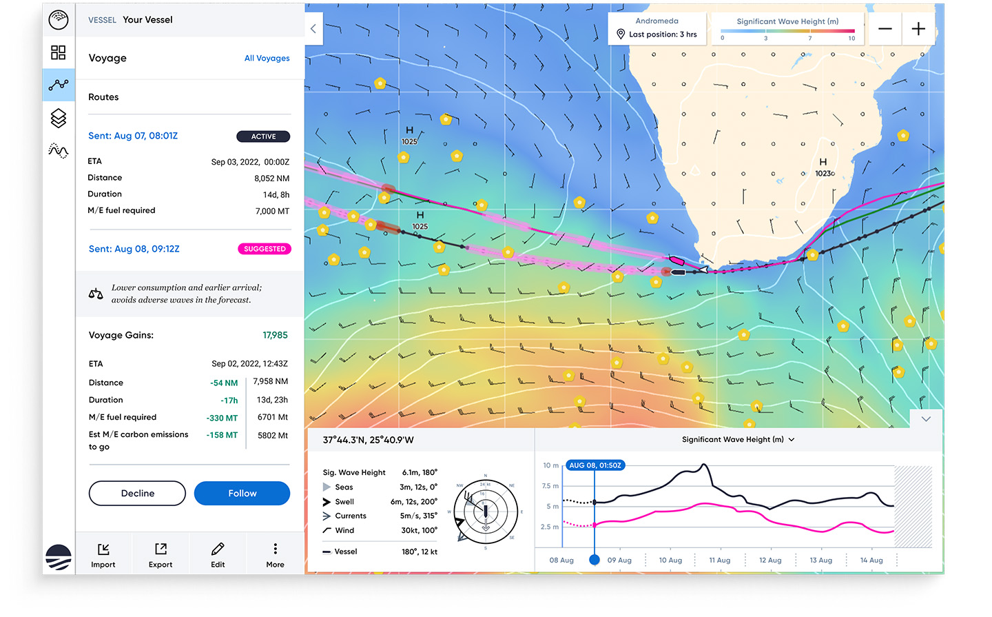 Dynamic route optimization: Finding the shortest path with Wayfinder