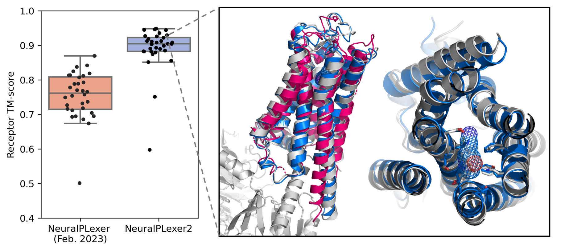 Transforming Computational Drug Discovery with NeuralPLexer2