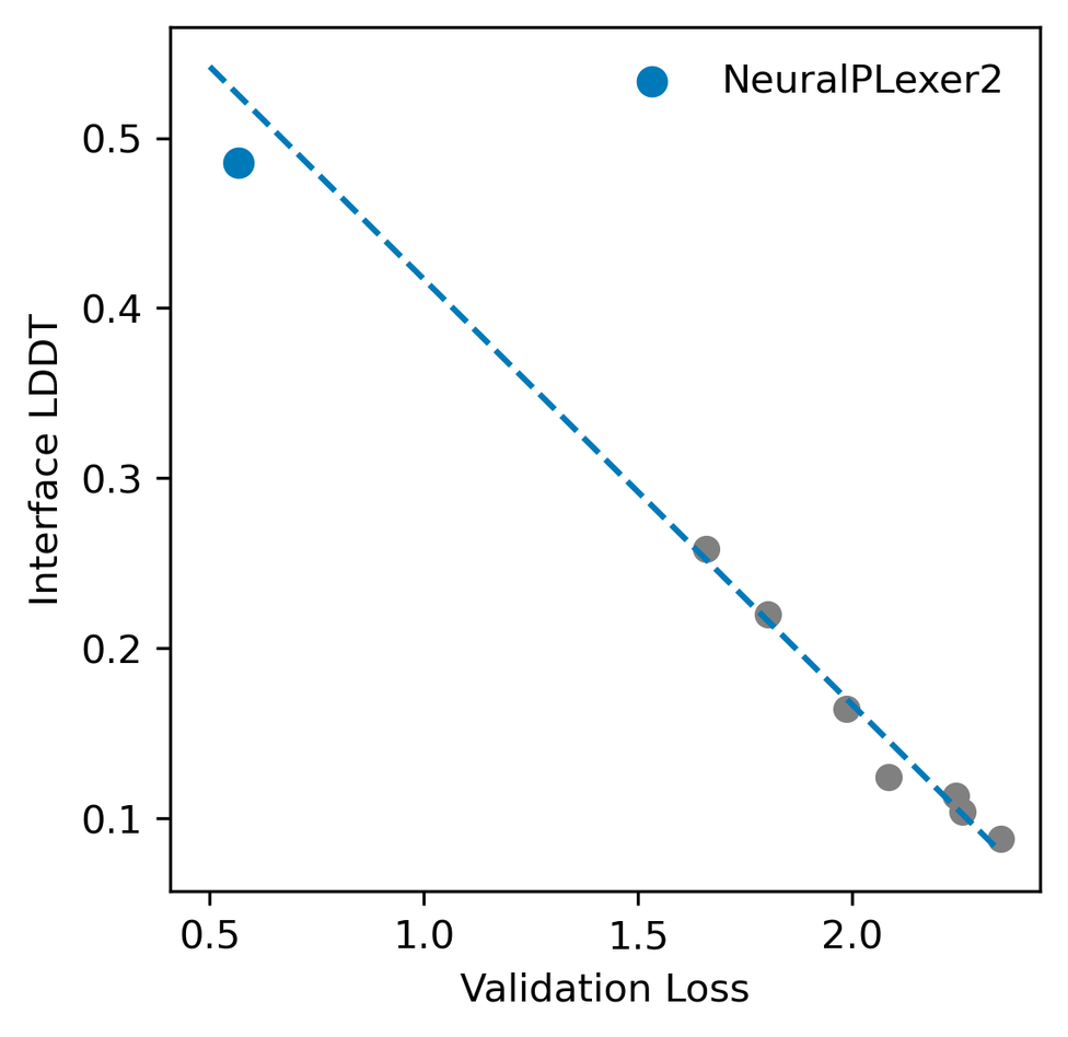 Transforming Computational Drug Discovery with NeuralPLexer2