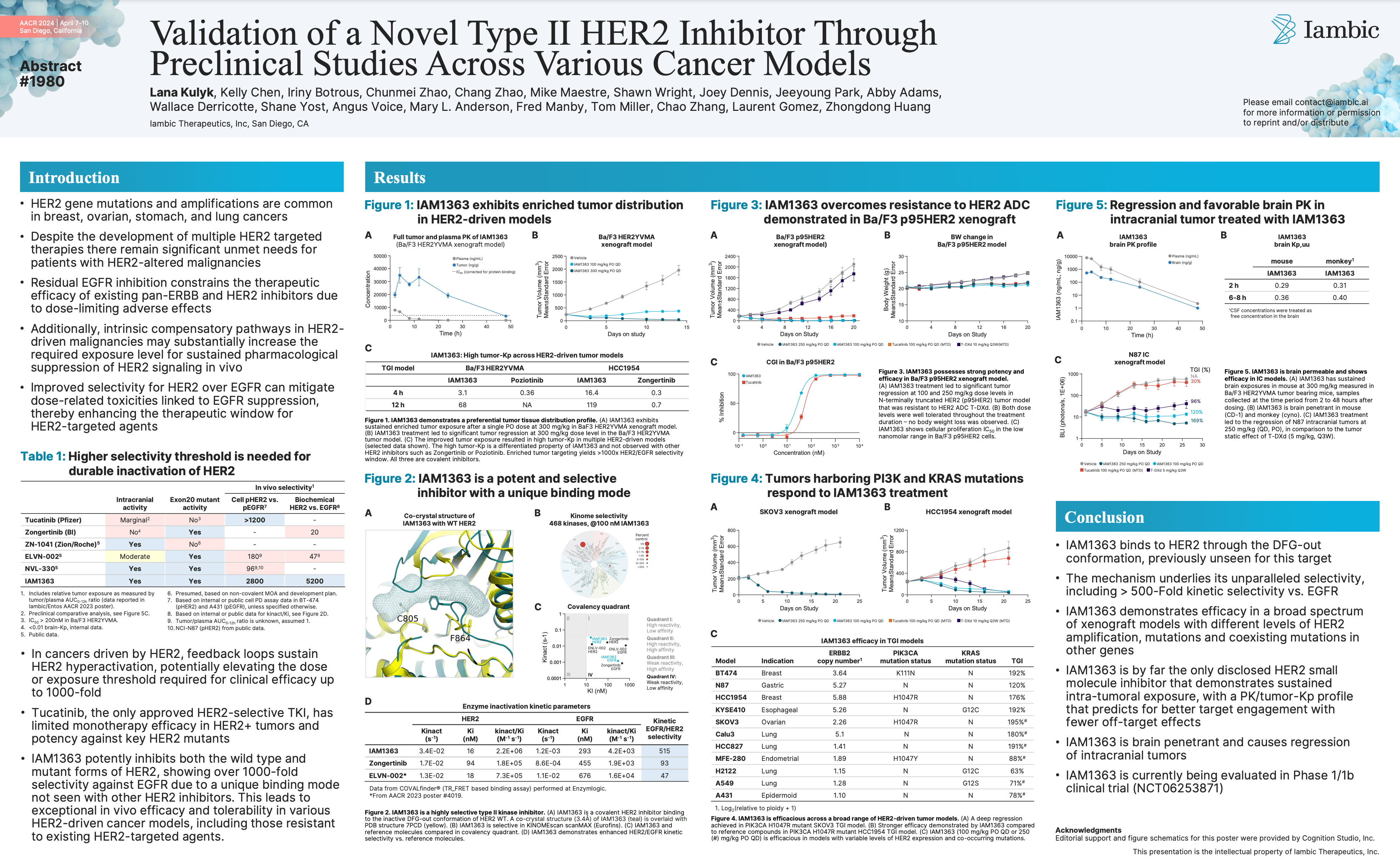 Platform | Iambic Therapeutics