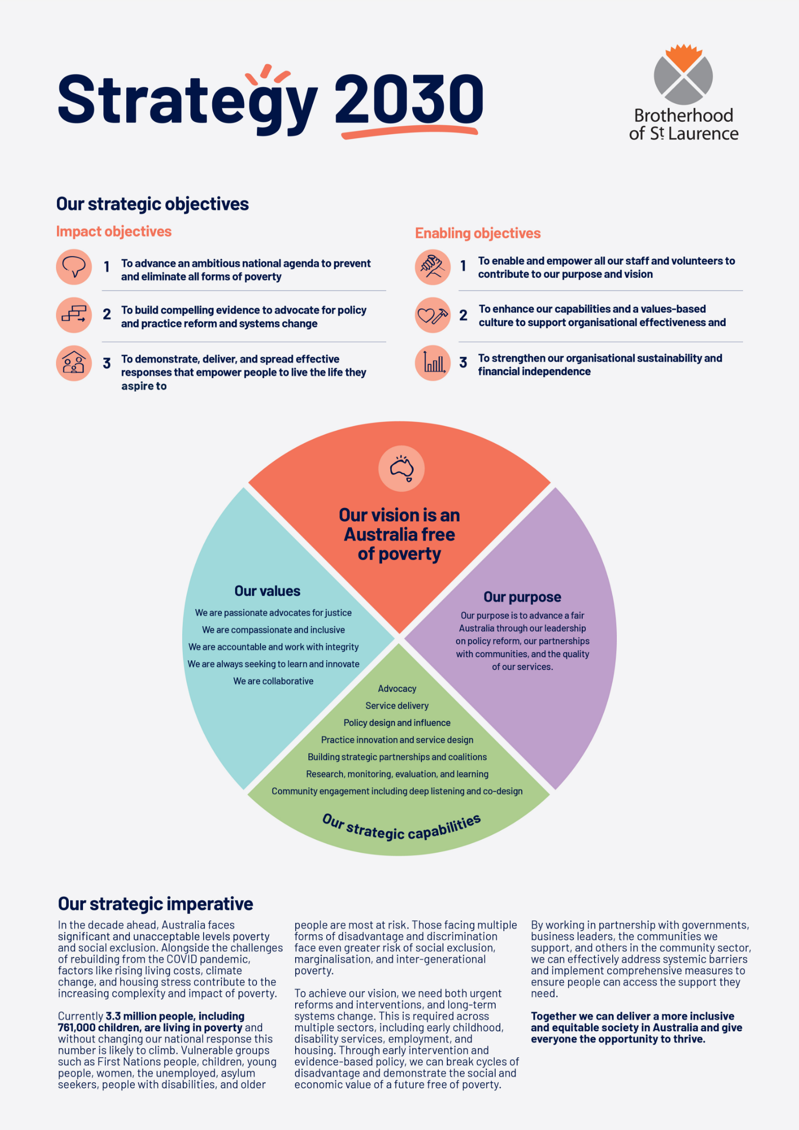 Future | 2023 Annual Report | Brotherhood of St. Laurence