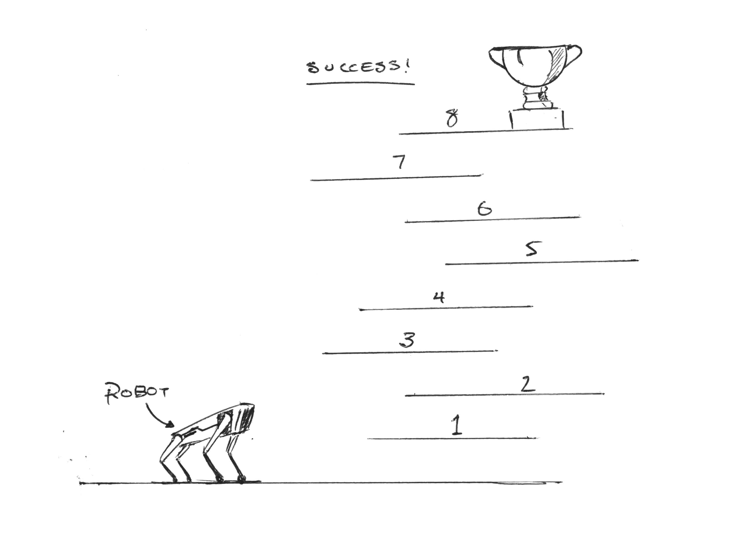 8 Layers to make a Robot Successful in Enterprise - Case Study news and ...