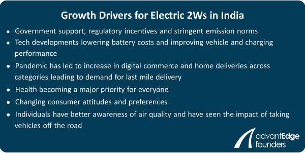 Insights into the Electric Vehicle Market and Emerging OEM Landscape in ...