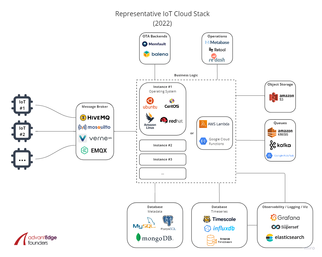 Announcing Our Investment In ByteBeam