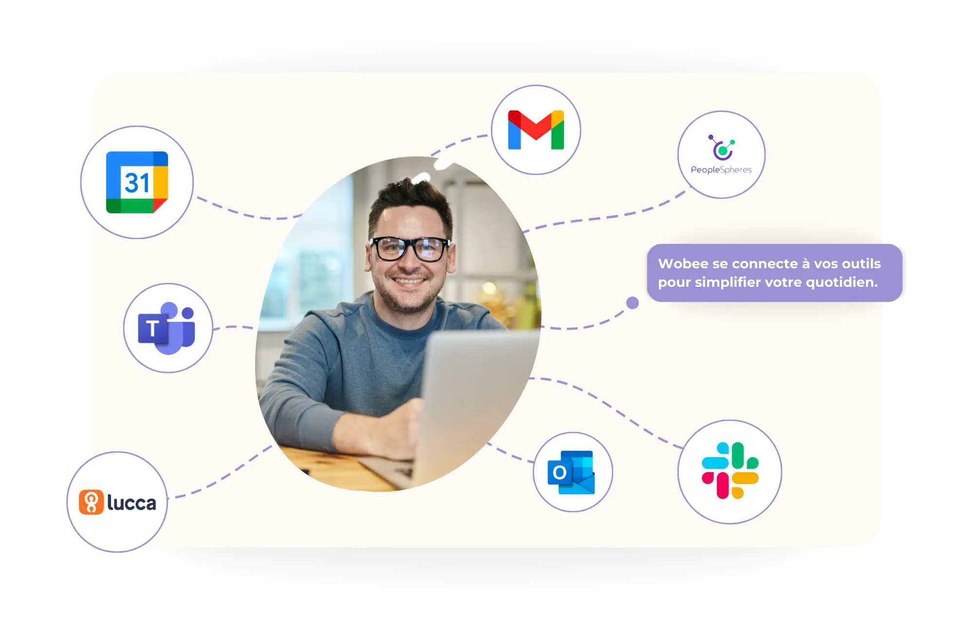 Wobee - Nos fonctionnalités