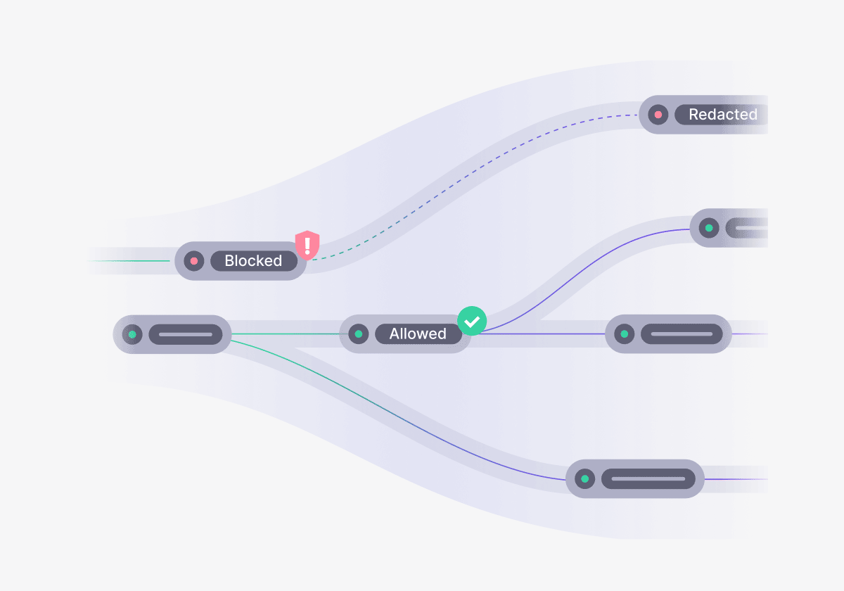 Protect data flows to third parties | Riscosity