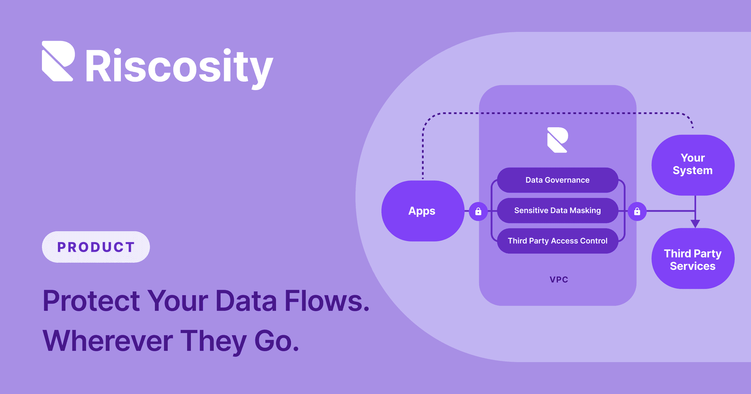 Riscosity Platform | Data Flow Security