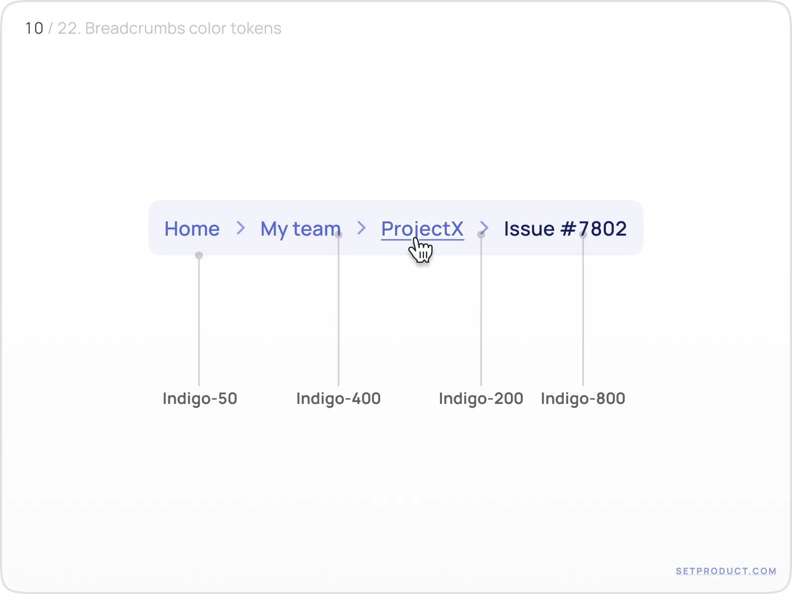 Exploring Breadcrumbs UI Design: Anatomy, UX Tips, Use Cases Overview