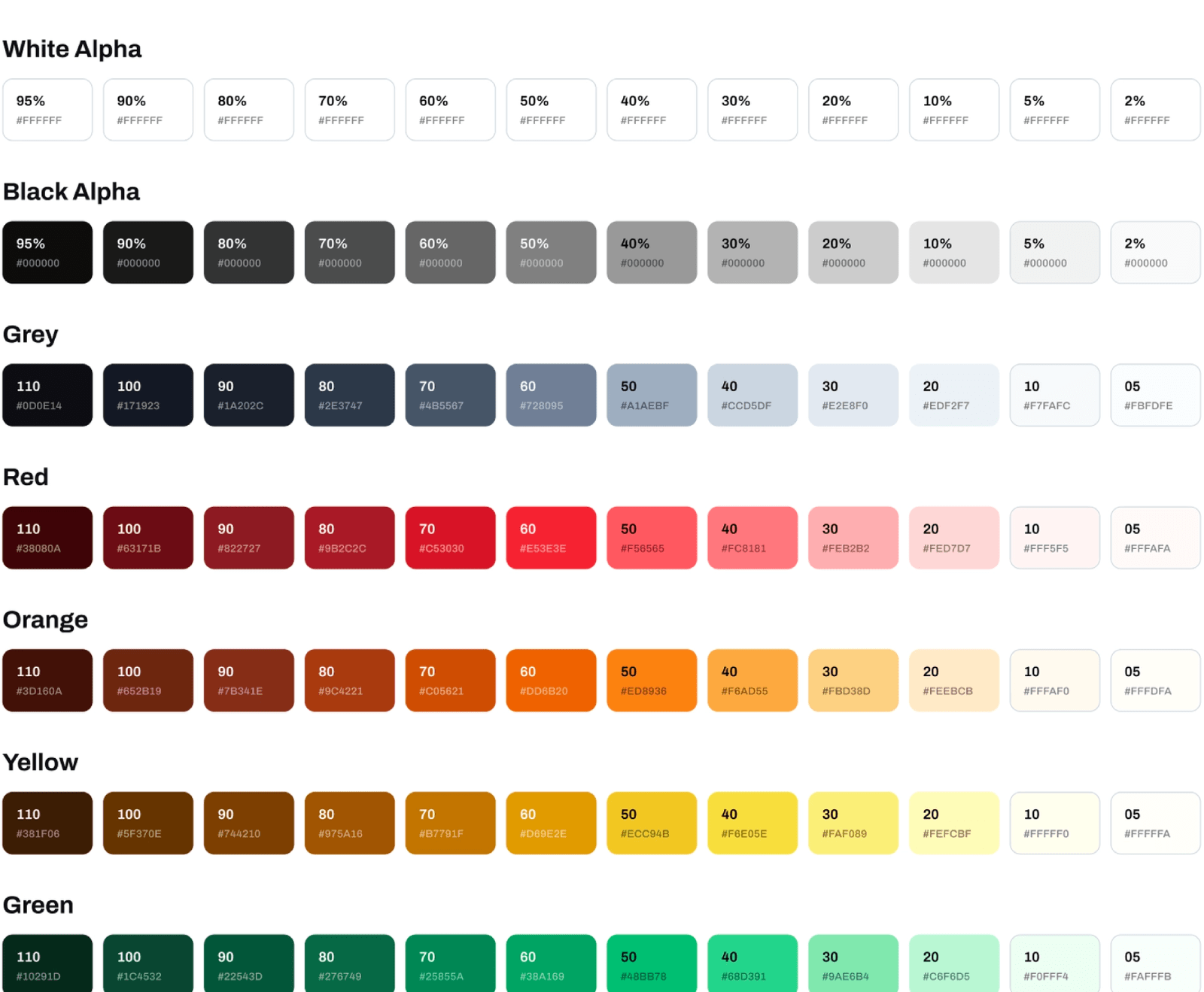 Designing a High-Converting Landing Page: Tips and Tricks