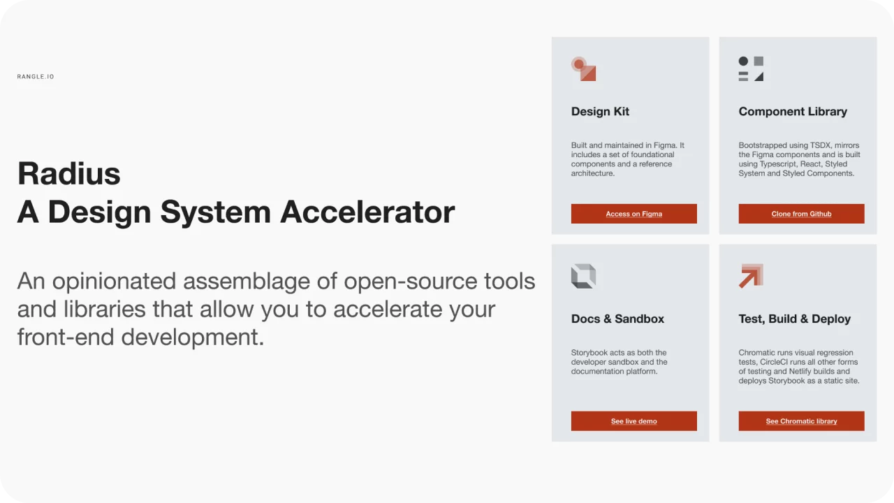 Best Figma Resources: UI Kit, Design System, Components, Illustrations