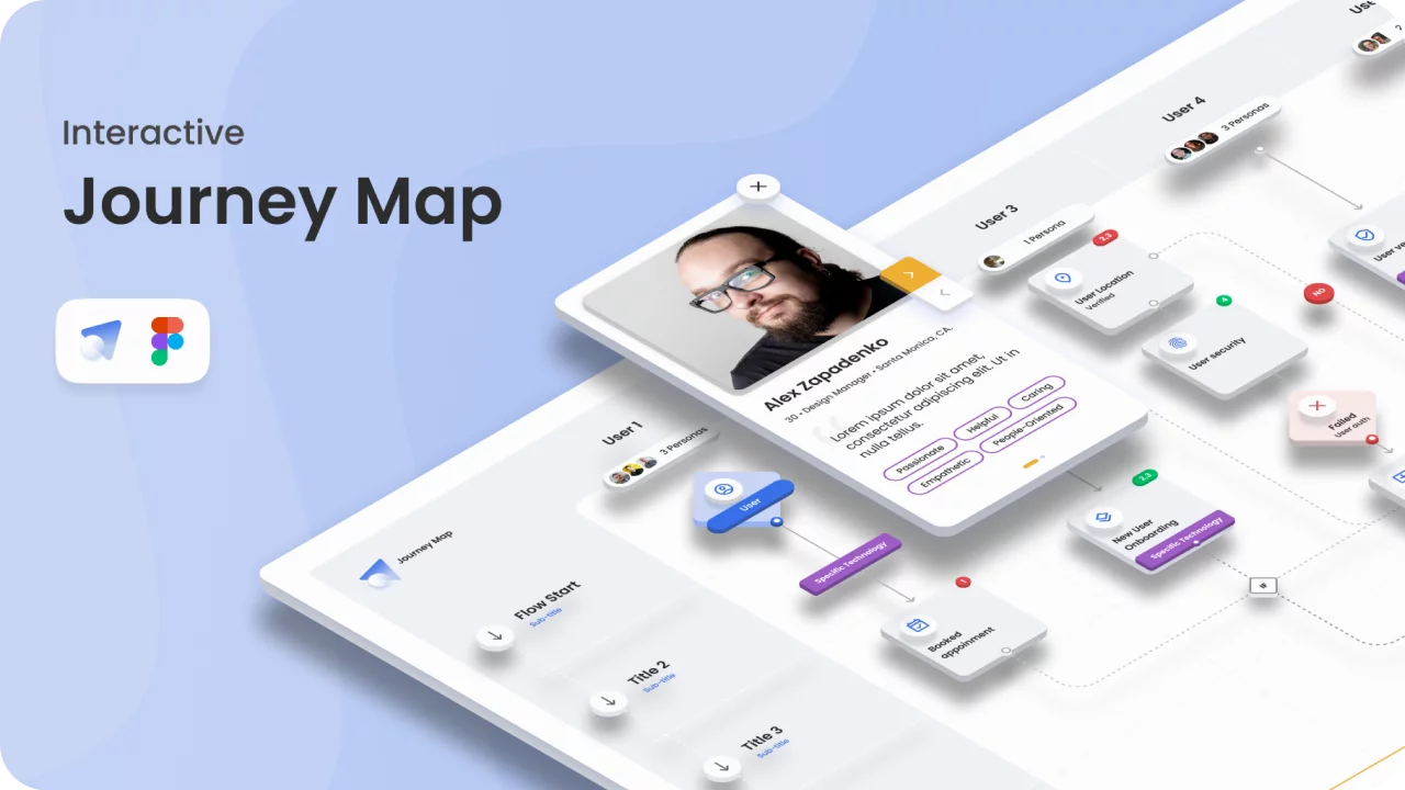 Best Figma Resources: UI Kit, Design System, Components, Illustrations
